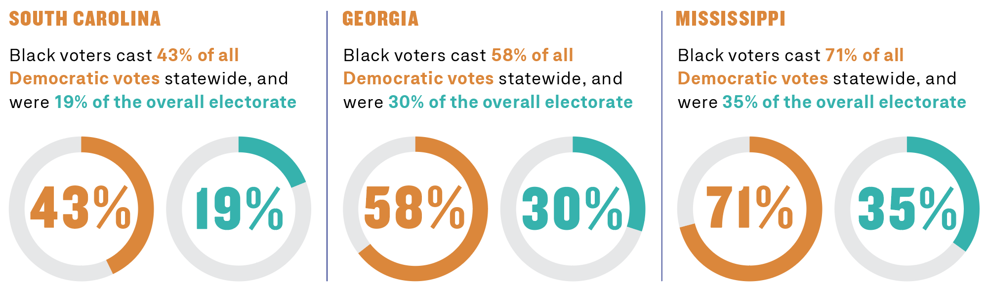 Black Economic Alliance PAC Releases Report On The Power Of The Black ...